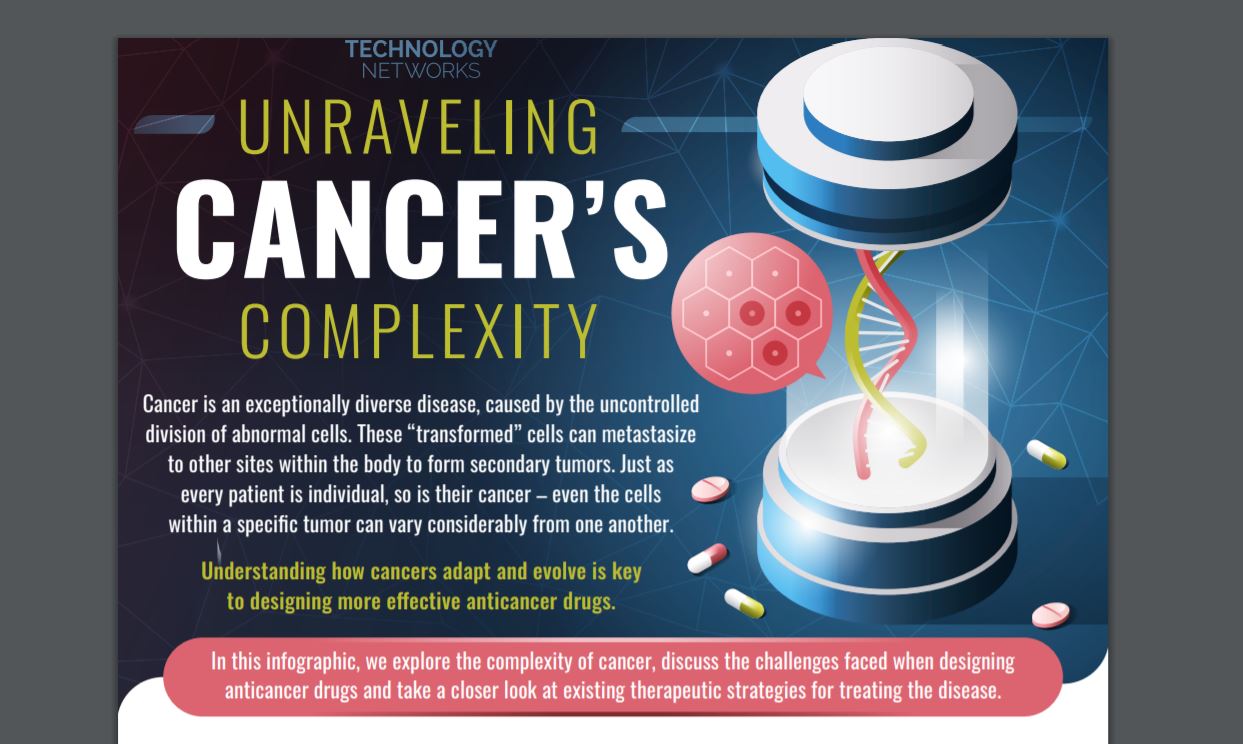 INFOGRAPHIC: A LOOK INTO “CANCER’S COMPLEXITY” | Doctors Without ...