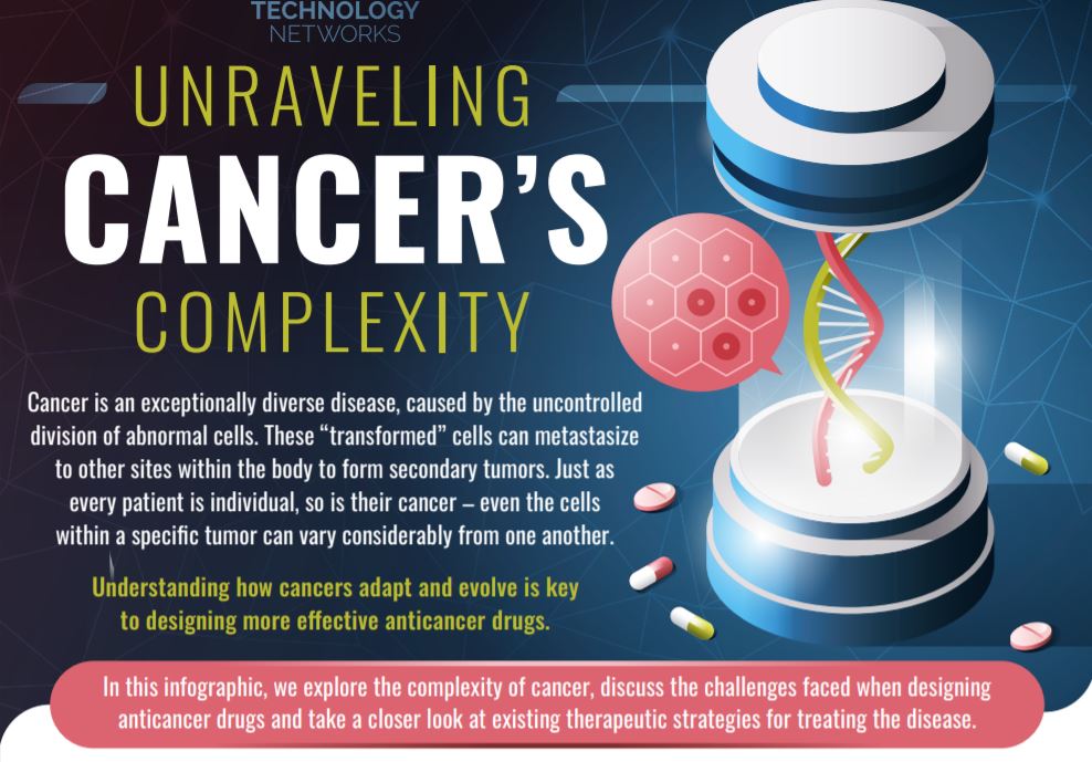 INFOGRAPHIC: A LOOK INTO “CANCER’S COMPLEXITY” | Doctors Without ...