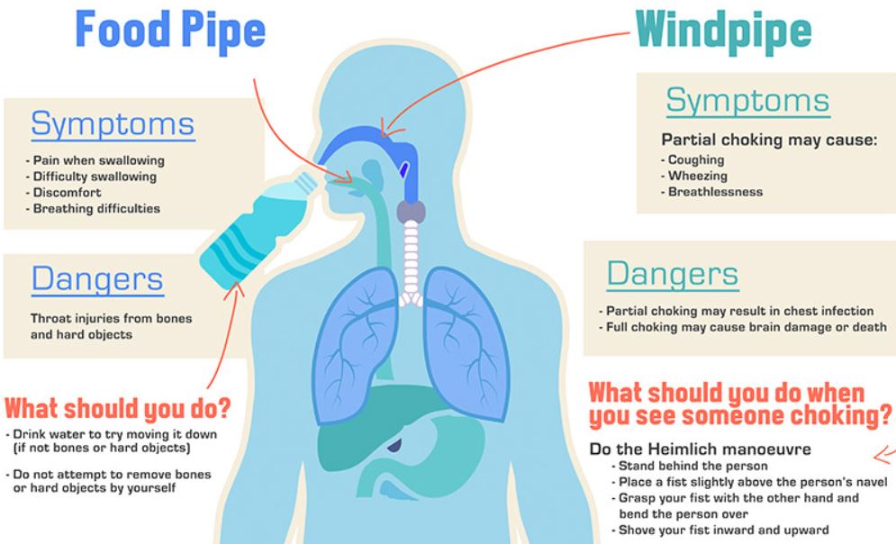THE DOCTORS 101 CHRONIC SYMPTOMS & CONDITIONS #9: “Choking” (Food ...
