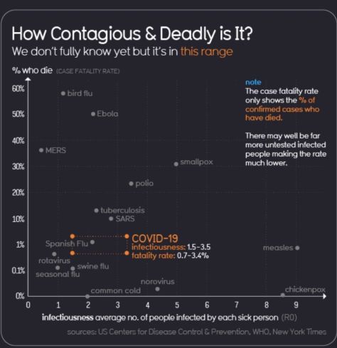 COVID-19 INFOGRAPHICS: “RISKIEST ACTIVITIES, HOW CONTAGIOUS & DEADLY IT ...