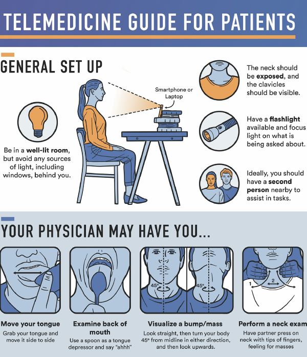 Infographic: Telemedical Visits With Oral And Maxillofacial Surgeons ...