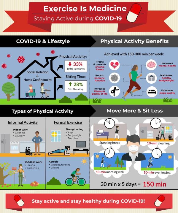 COVID-19 INFOGRAPHIC: ‘EXERCISE IS MEDICINE’ (BMJ) | Doctors Without ...