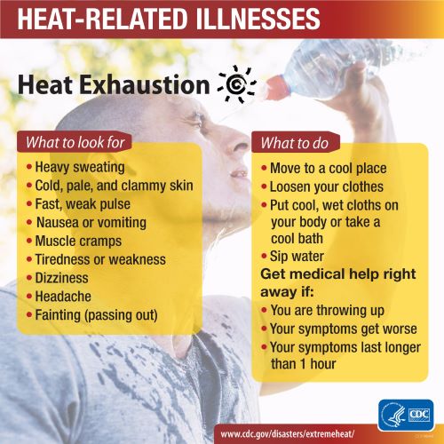 CDC INFOGRAPHICS: ‘HEAT STROKE & HEAT EXHAUSTION’ | Doctors Without ...