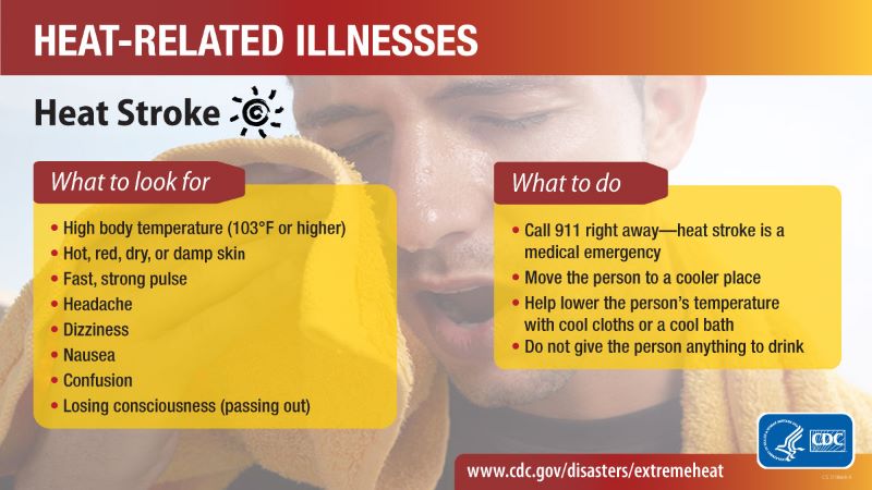 CDC INFOGRAPHICS: ‘HEAT STROKE & HEAT EXHAUSTION’ | Doctors Without ...