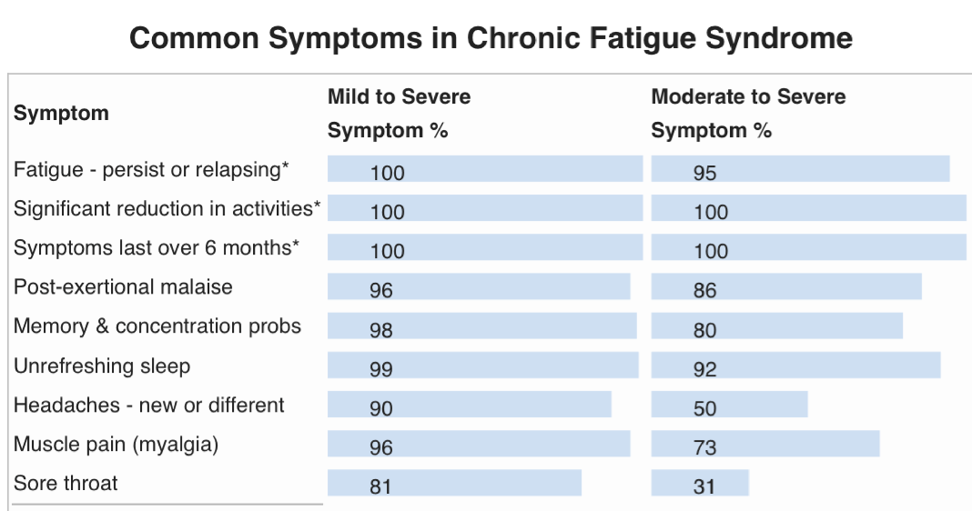 THE DOCTORS 101 CHRONIC SYMPTOMS & CONDITIONS #39: Chronic Fatigue (CFS ...
