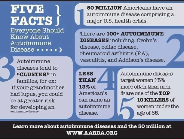 DR. C’S JOURNAL: WHAT IS AUTOIMMUNE DISEASE? | Doctors Without Waiting ...