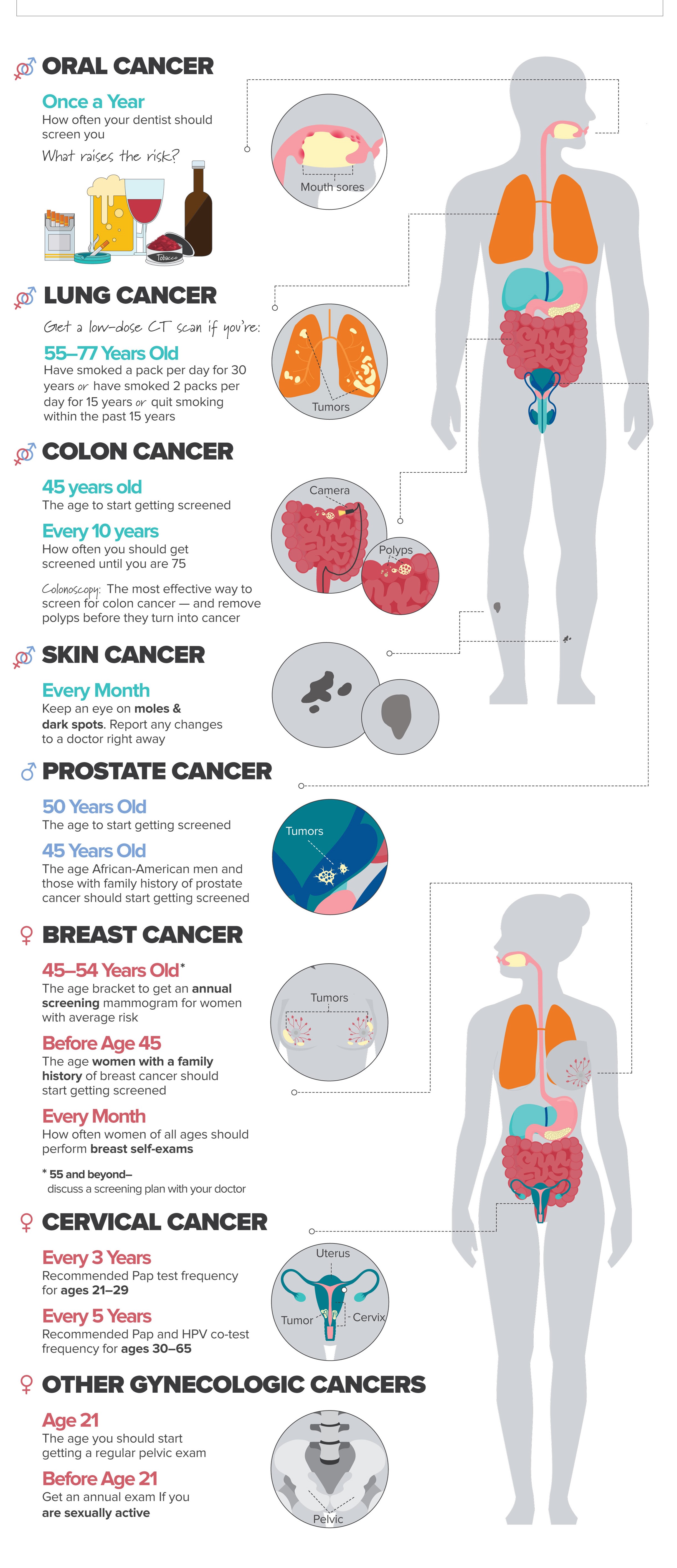 Dr. C’s Journal: Types Of Cancer Screening Tests | Doctors Without ...
