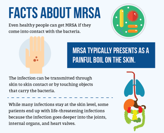 Dr. C’s Journal: MRSA- Methicillin Resistant Staphylococcus Aureus ...