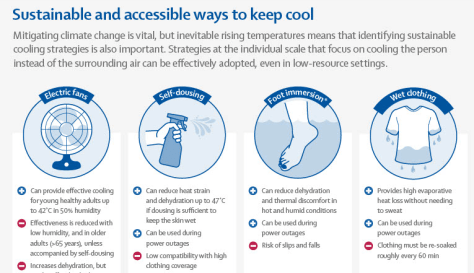 Infographic: Efficient Ways To Cool The Body | Doctors Without Waiting ...