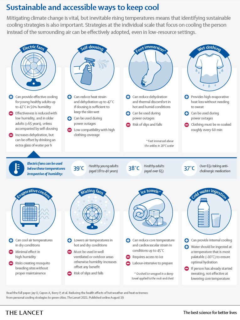 Infographic: Efficient Ways To Cool The Body | Doctors Without Waiting ...