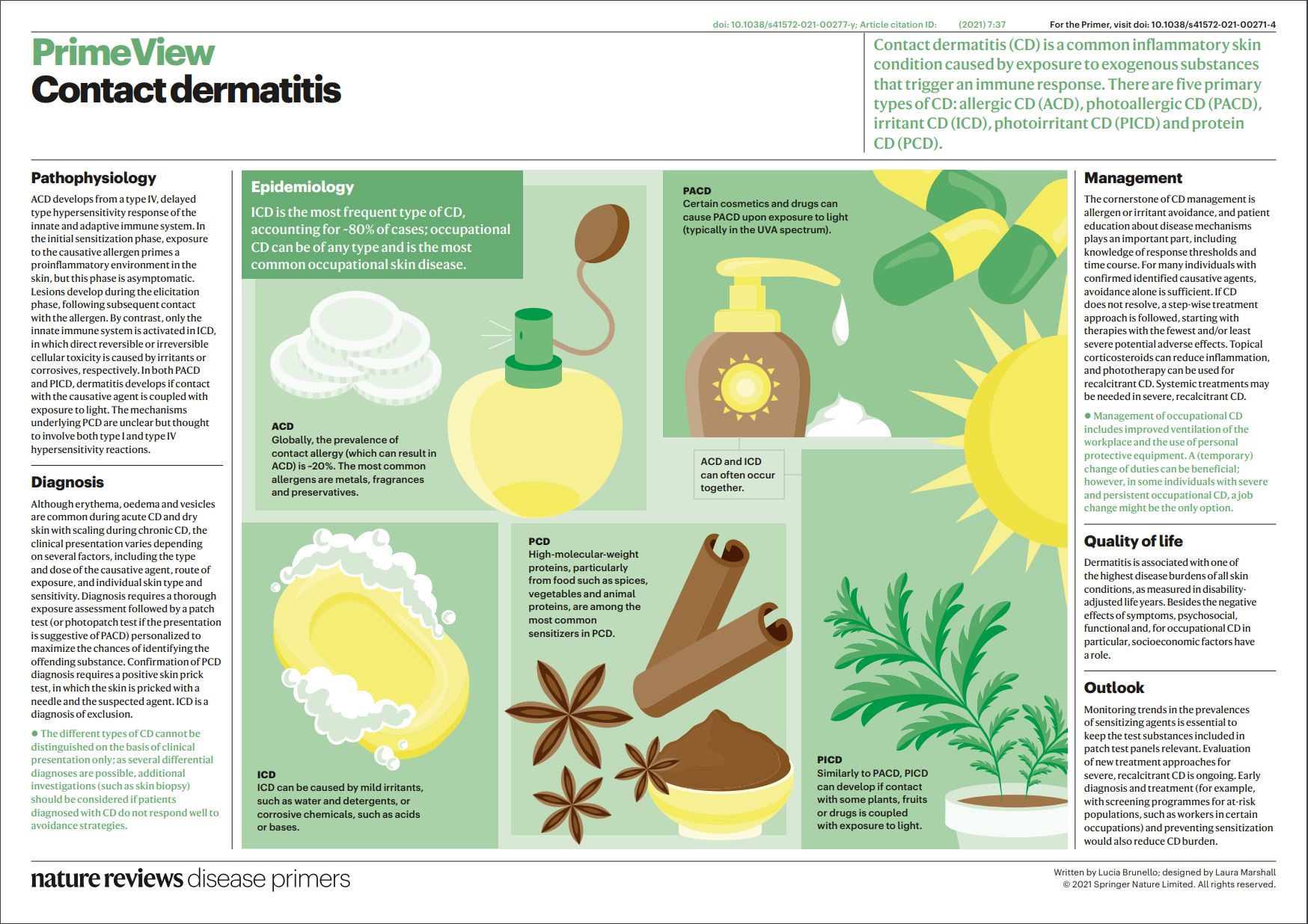 Skin Conditions: Five Types Of Contact Dermatitis | Doctors Without ...
