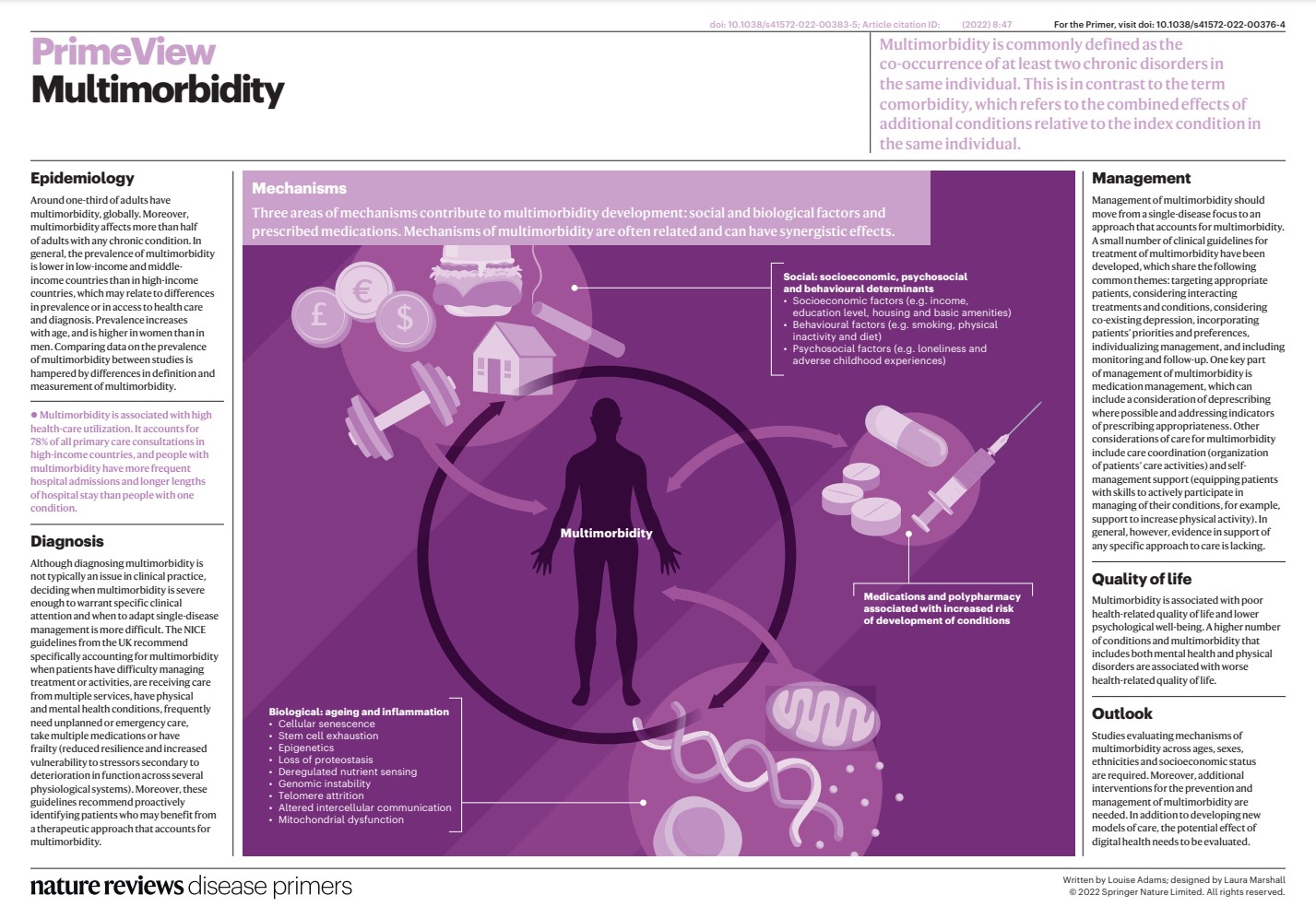 Infographic: Diagnosis & Care Of Multimorbidity | Doctors Without ...
