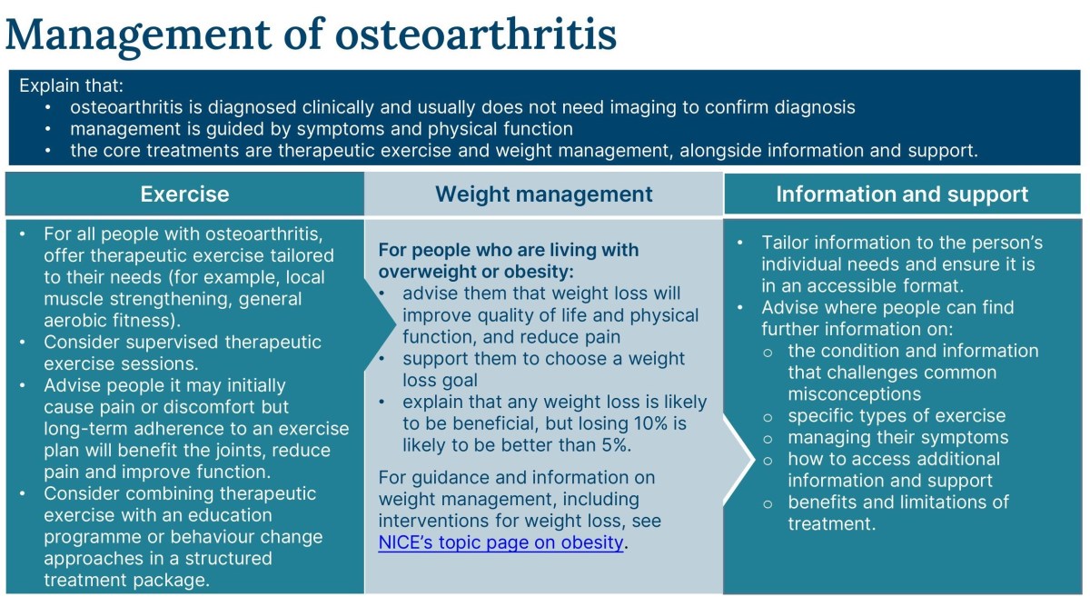 Infographic: Management Of Osteoarthritis (OA) | Doctors Without ...